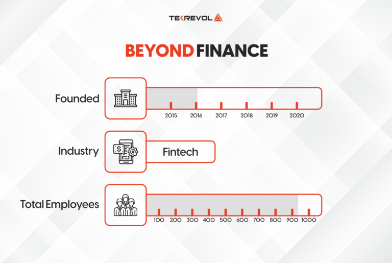 25 Best Tech Startups in Houston You Should Know in 2025 (Updated ...
