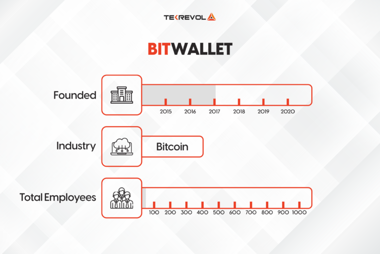 25 Best Tech Startups in Houston You Should Know in 2025 (Updated) - TekRevol