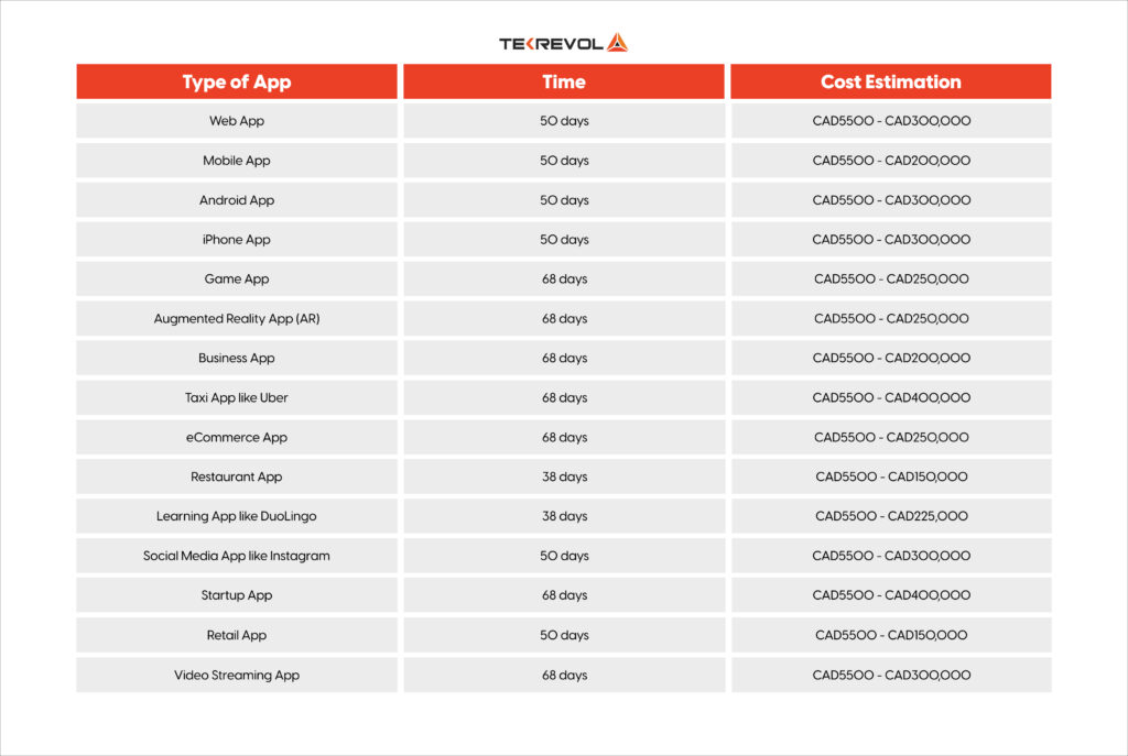 How Much Does It Cost To Build An App In Canada - TekRevol