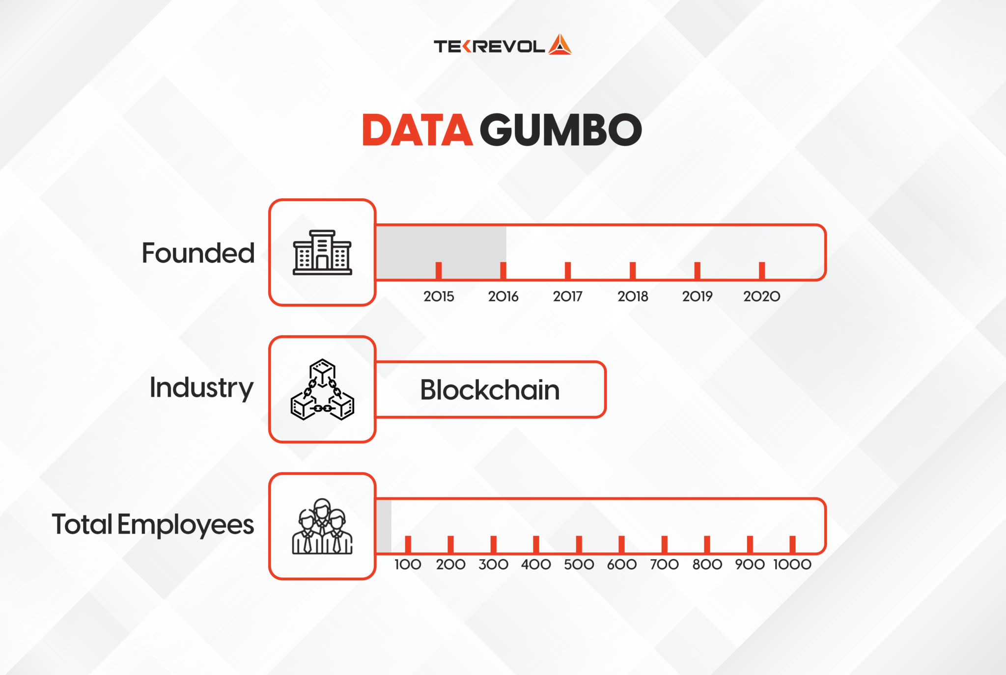 25 Best Tech Startups in Houston You Should Know in 2025 (Updated) - TekRevol