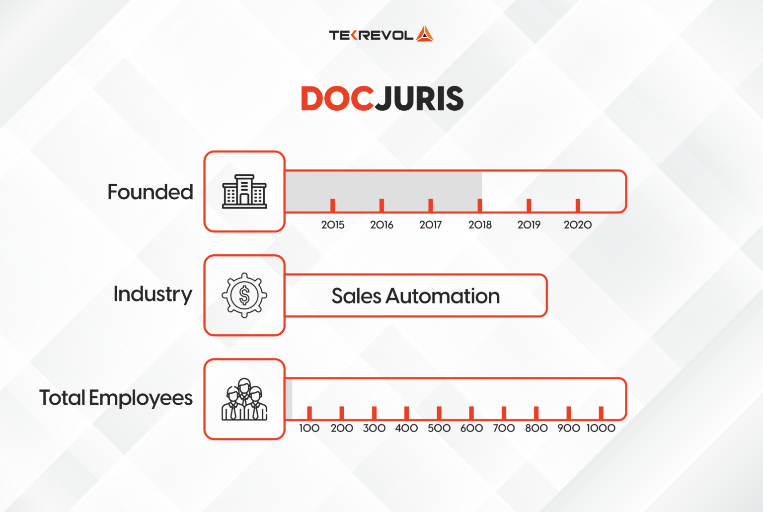 25 Best Tech Startups in Houston You Should Know in 2024 (Updated) - TekRevol