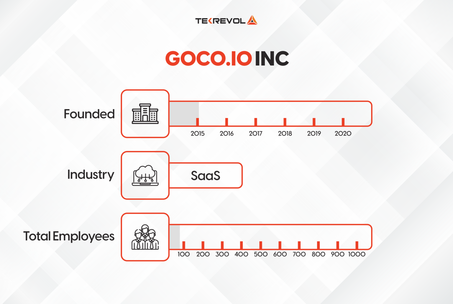 25 Best Tech Startups in Houston You Should Know in 2025 (Updated ...