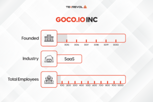 25 Best Tech Startups in Houston You Should Know in 2025 (Updated) - TekRevol