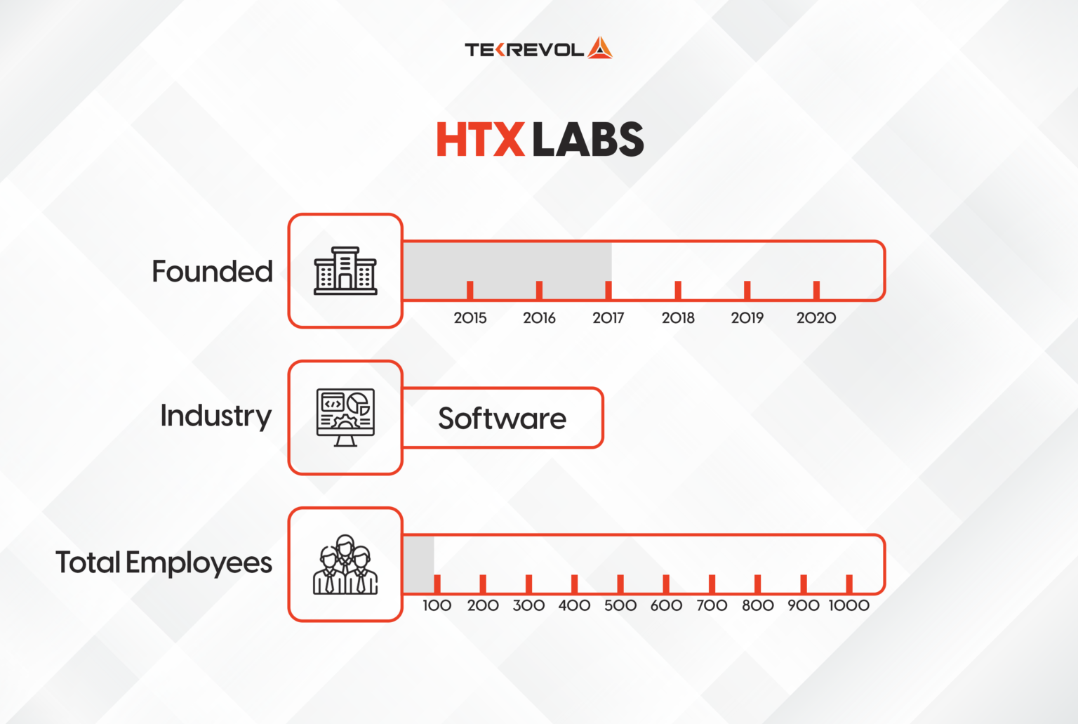 25 Best Tech Startups in Houston You Should Know in 2025 (Updated ...