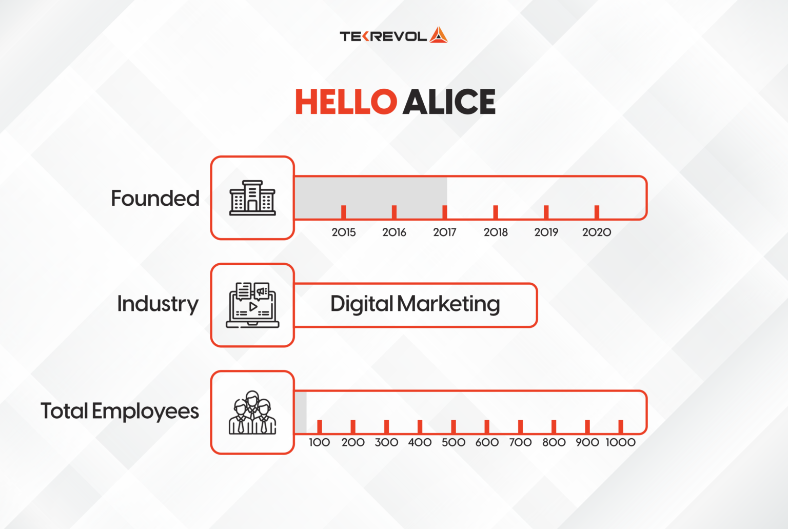 25 Best Tech Startups in Houston You Should Know in 2025 (Updated ...