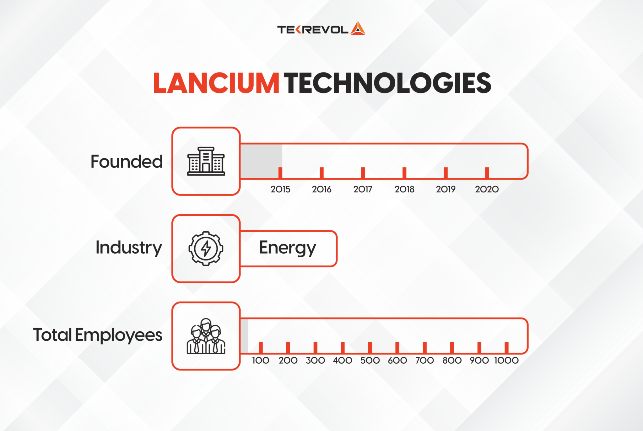 25 Best Tech Startups in Houston You Should Know in 2025 (Updated ...