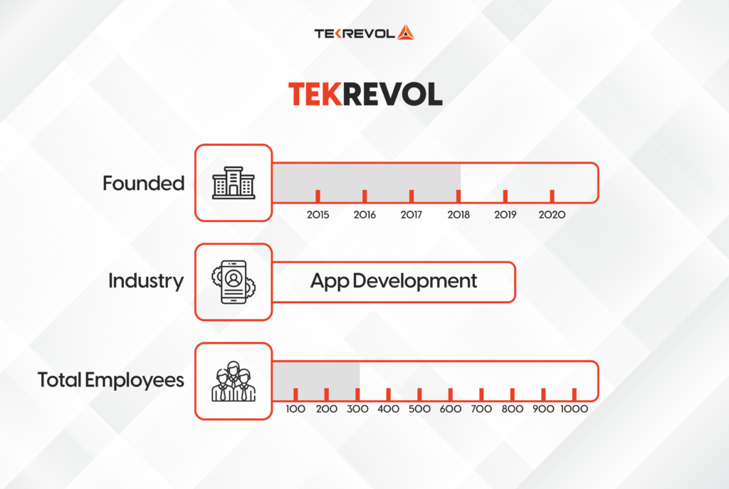 25 Best Tech Startups in Houston You Should Know in 2025 (Updated ...