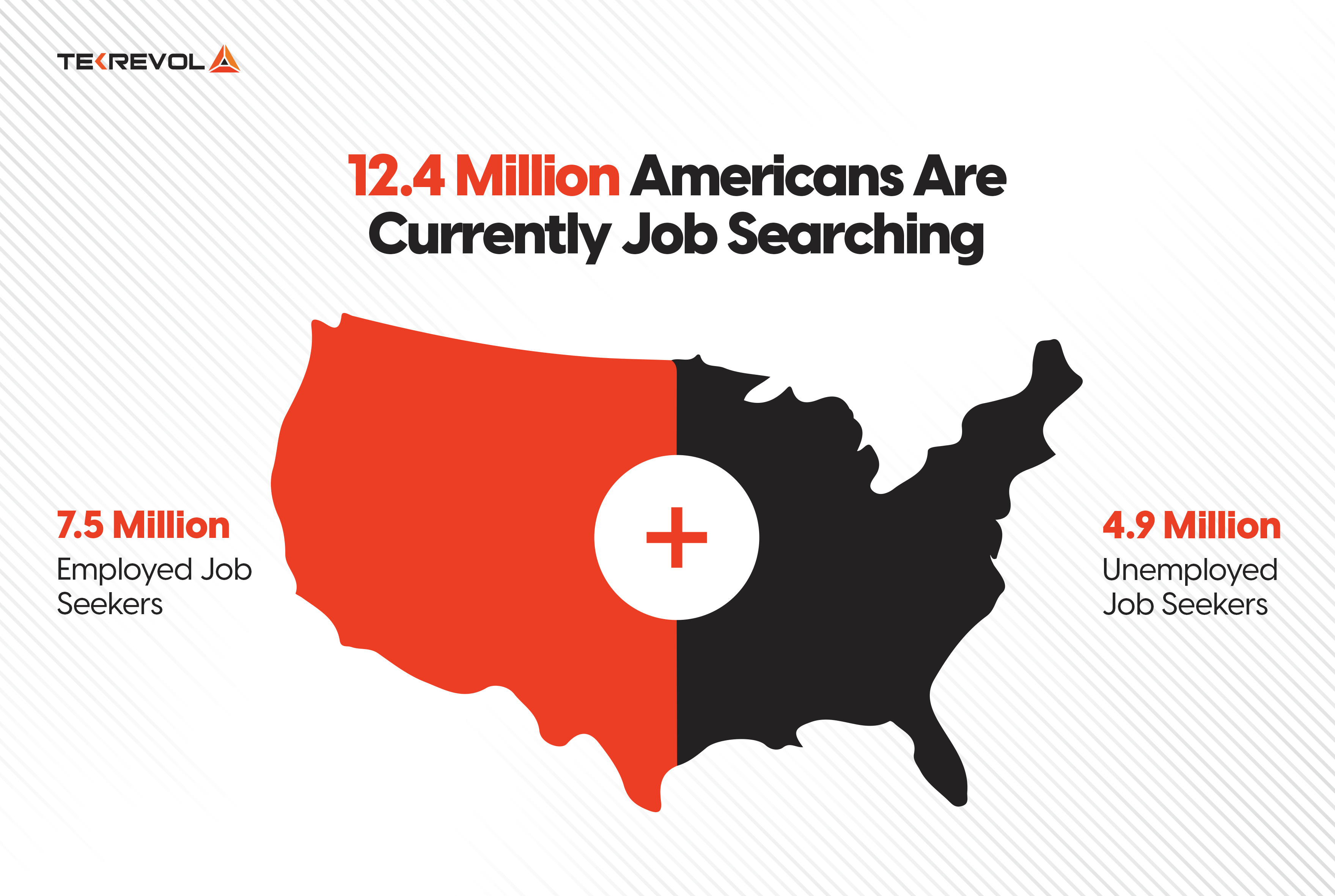 Future of Job Finder Apps: Navigating Market Dynamics, Development ...