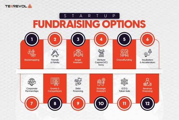 App Startup Fundraising – How to Raise Capital for Your App?
