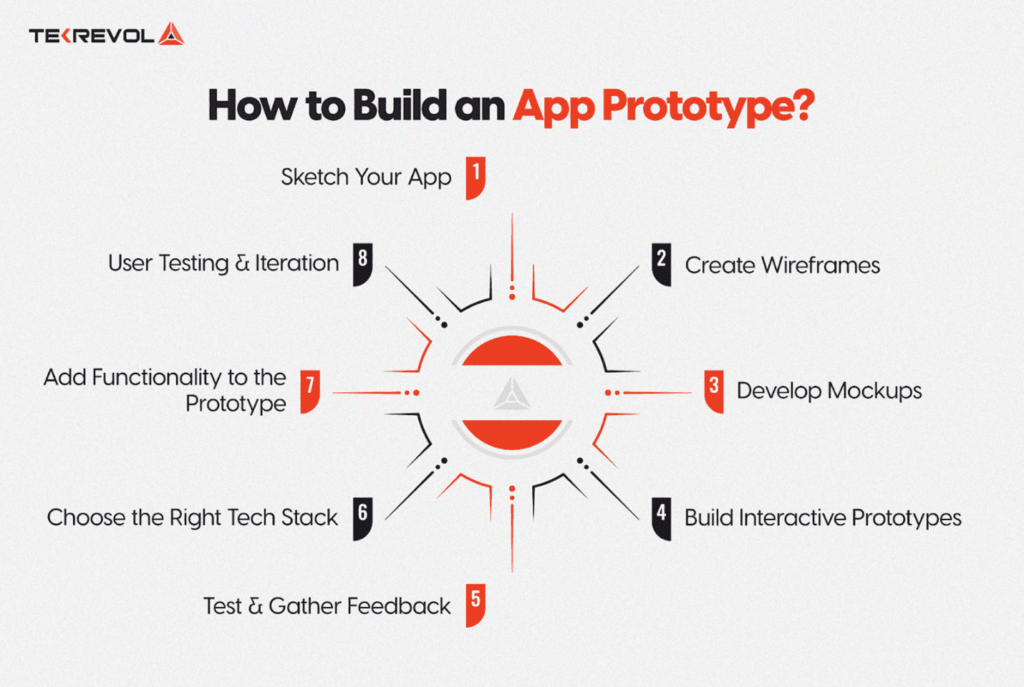 App Startup Fundraising – How to Raise Capital for Your App?