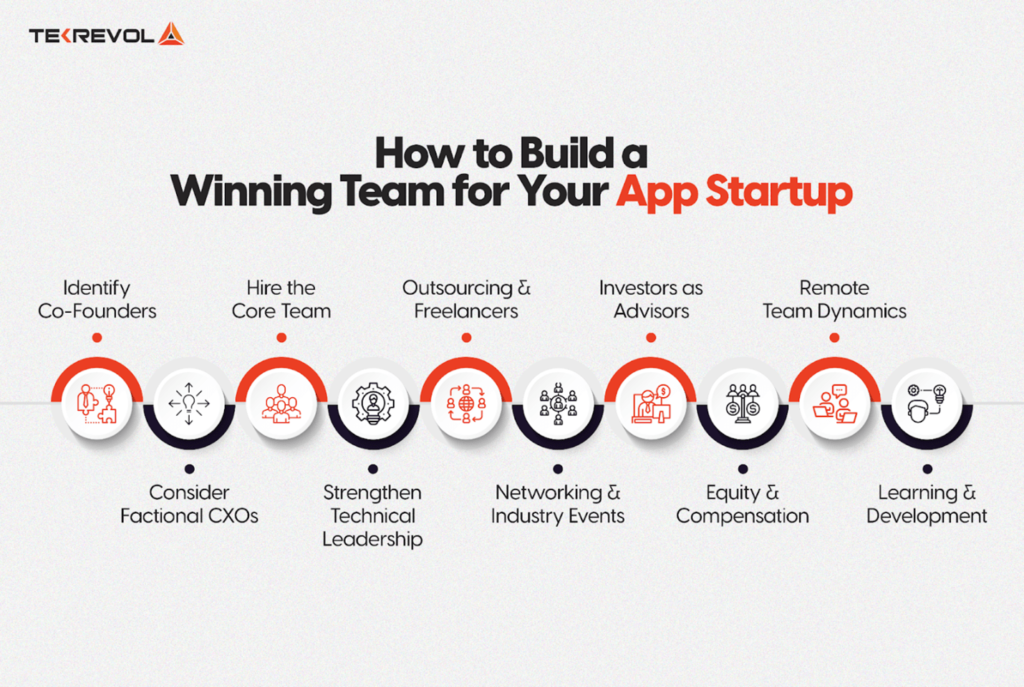 App Startup Fundraising – How to Raise Capital for Your App?