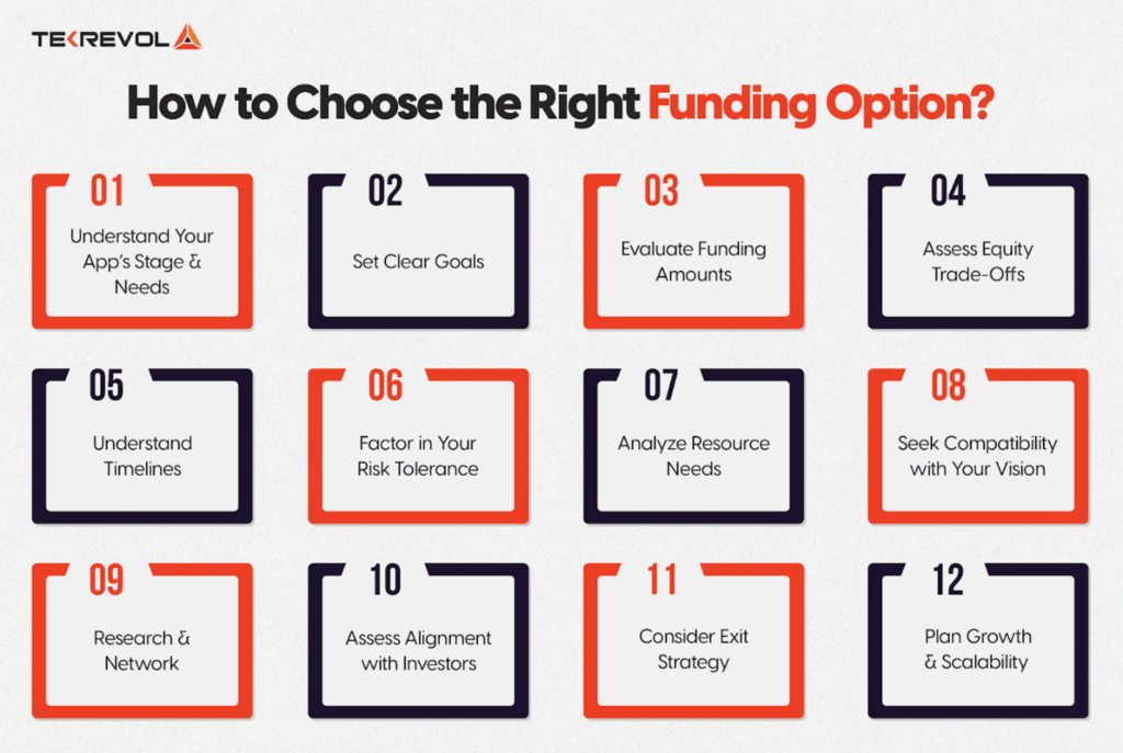 App Startup Fundraising – How to Raise Capital for Your App?