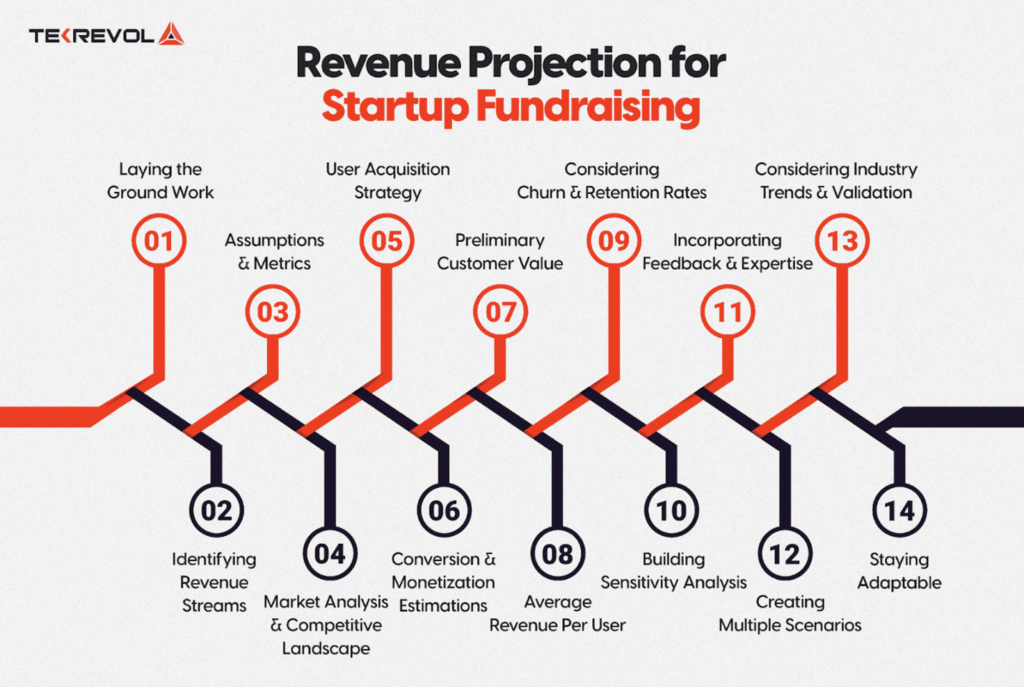 App Startup Fundraising – How to Raise Capital for Your App?