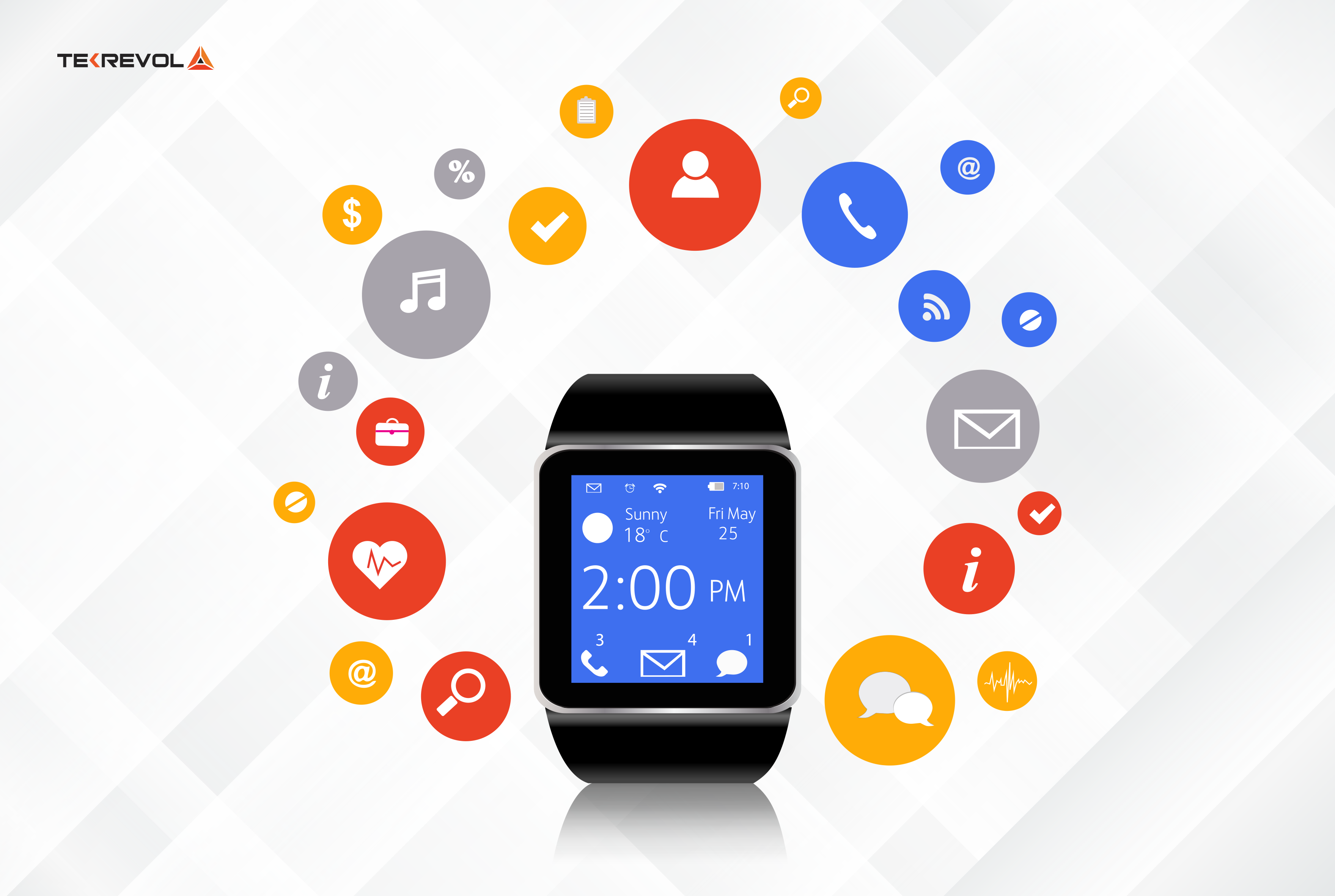 Wearable App Development for Android and iOS [2025 Guide]
