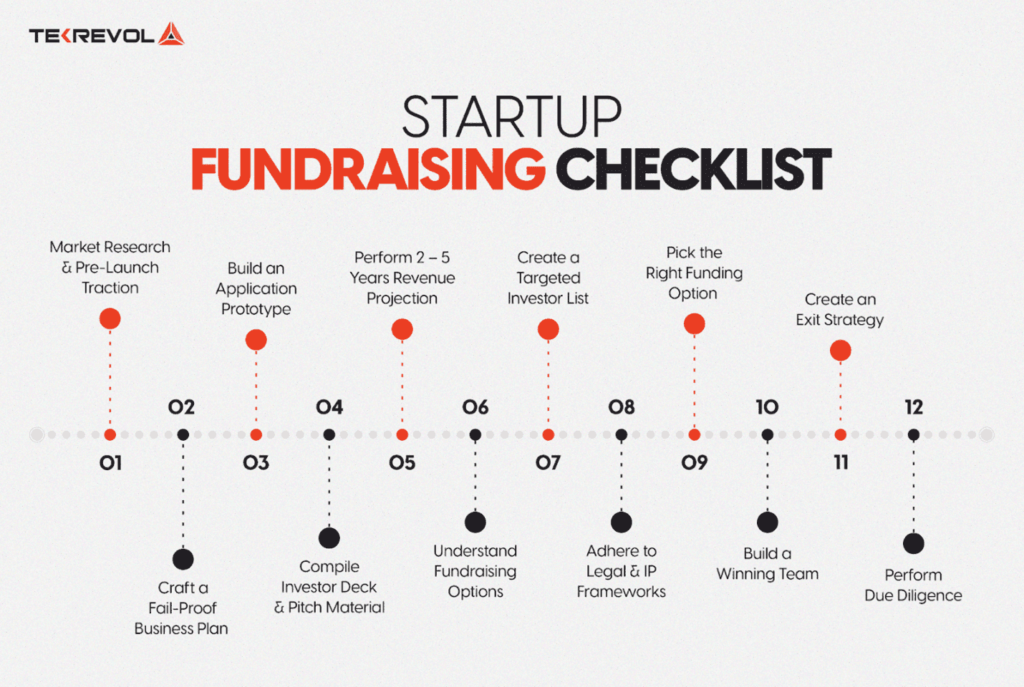 App Startup Fundraising – How to Raise Capital for Your App?