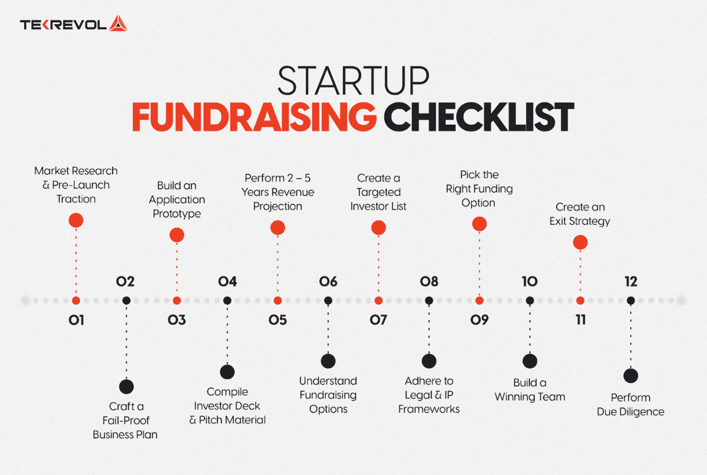App Startup Fundraising – How to Raise Capital for Your App?