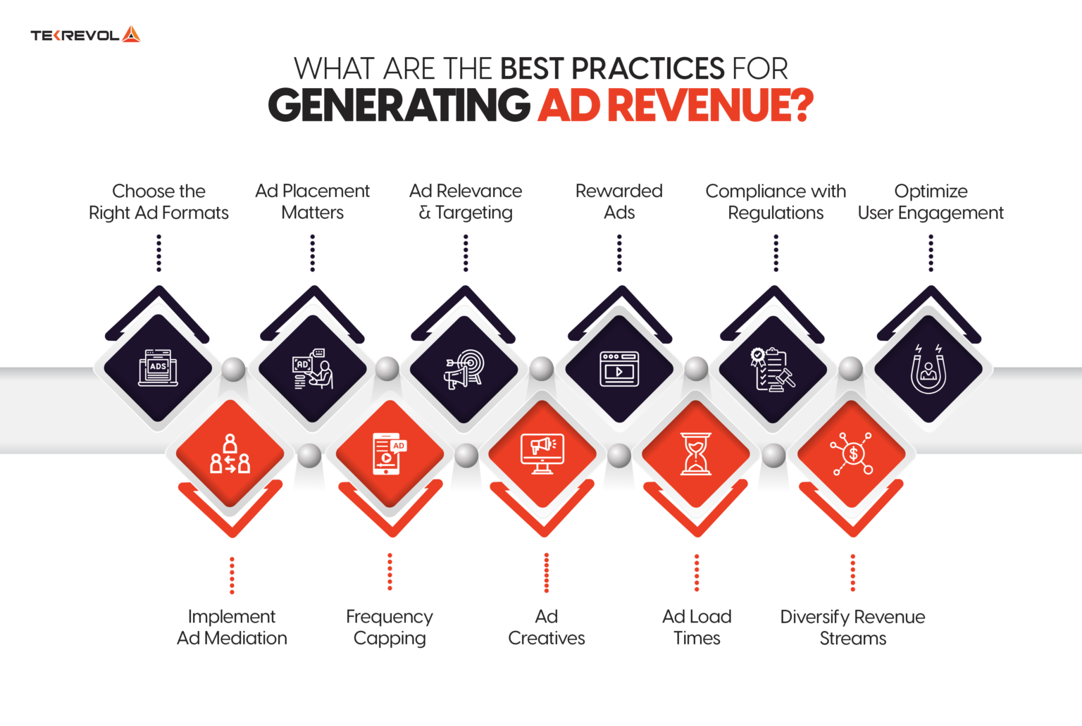 Ad Revenue in Mobile Gaming - Earning Tips for Marketers