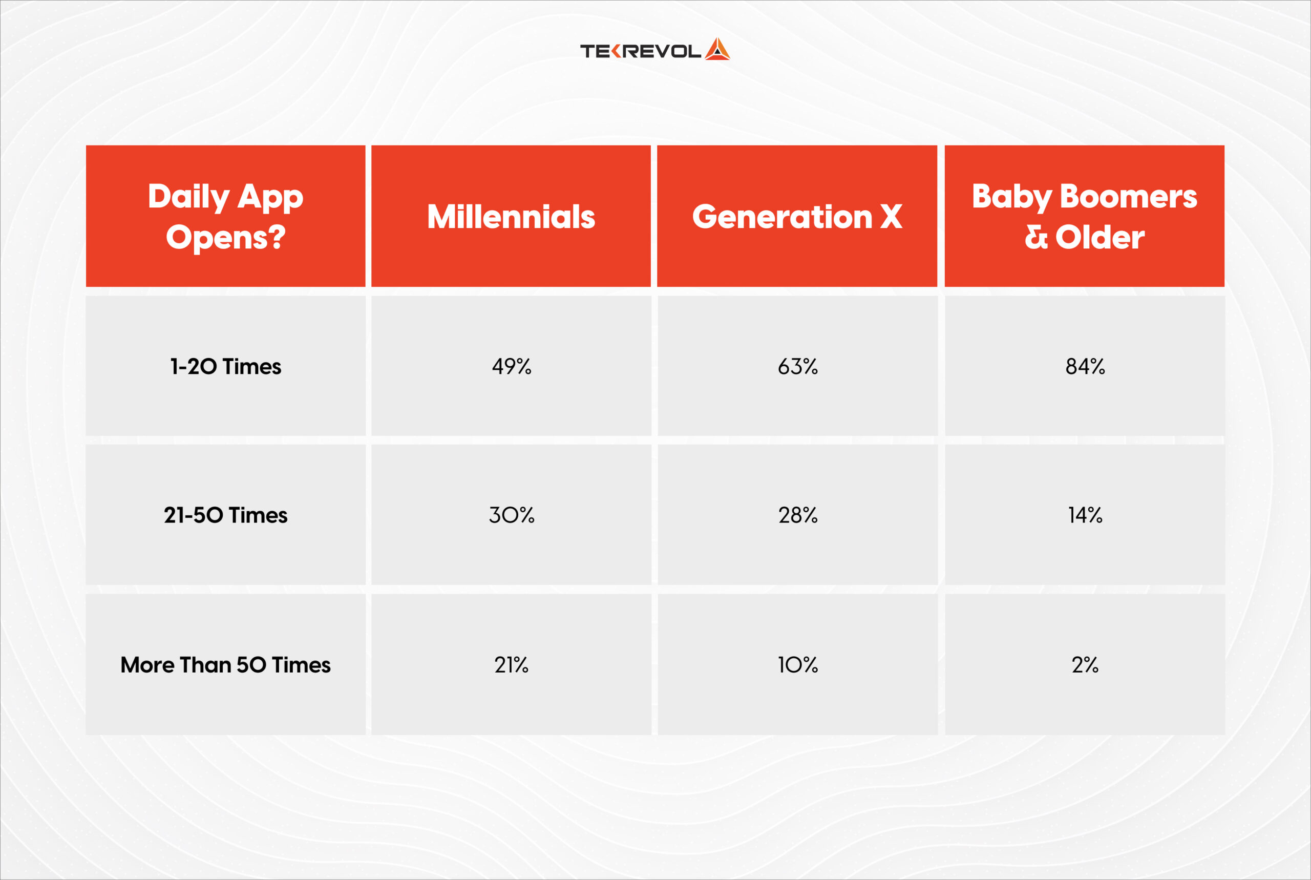Unlock Your Business's Full Potential: The Transformative Power of App ...