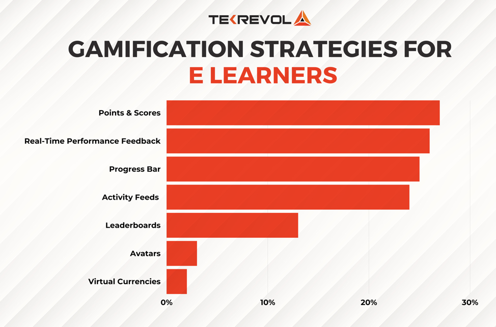 Gamification Success Stories: A Tale of EdTech Transformation