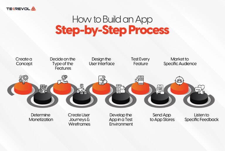 How to Build an App in 10 Easy Steps (2025) - TekRevol