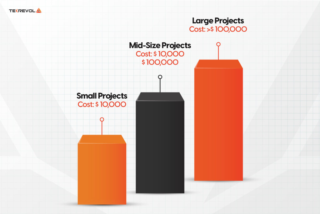 Custom Software Development Costs – Your Budget Guide for 2024 - TekRevol