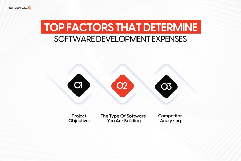 Custom Software Development Costs – Guide for 2025