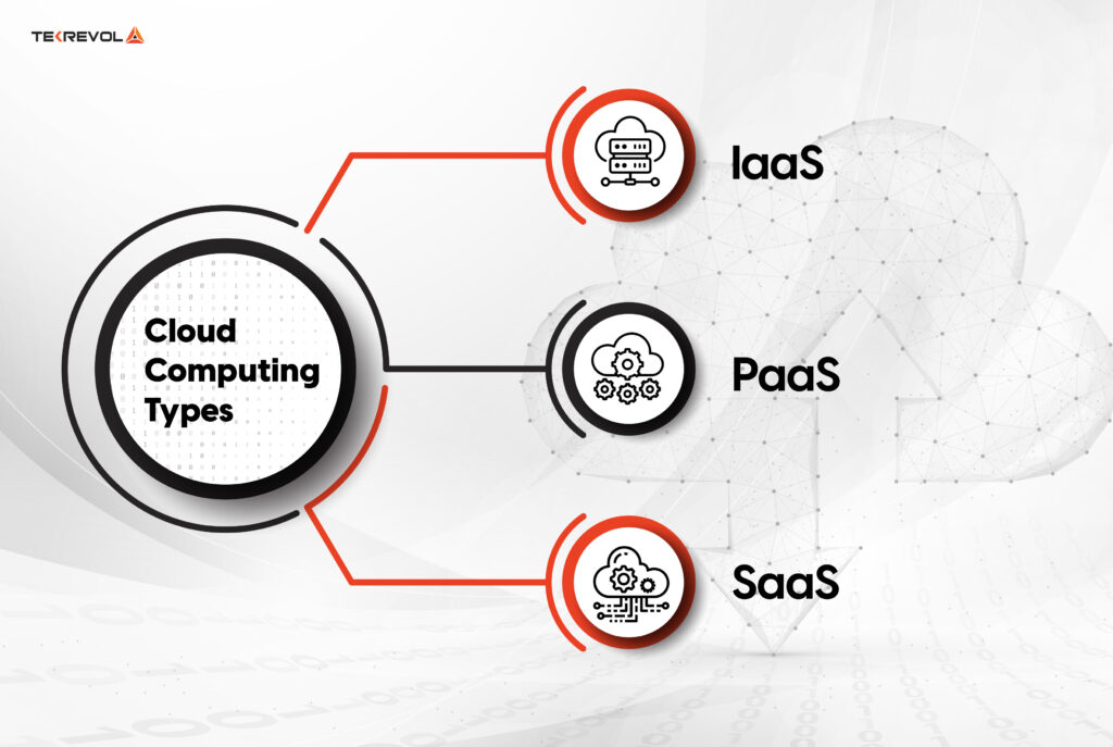 Navigating the Cloud: Beginner's Guide to Cloud Computing - TekRevol