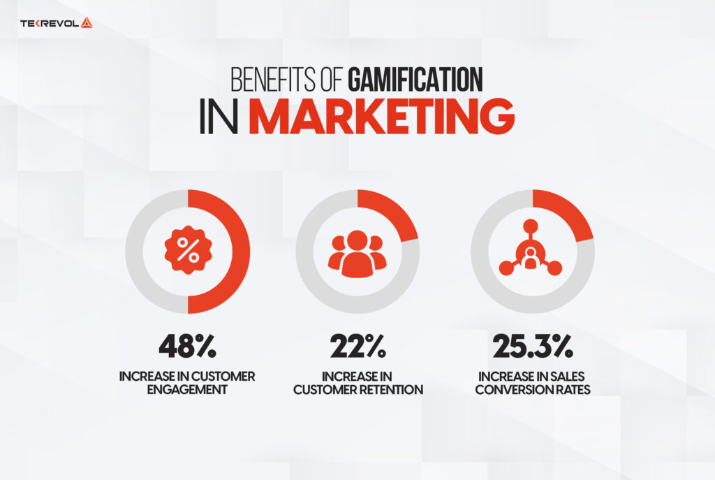 The Ultimate Guide to Gamification Marketing - TekRevol