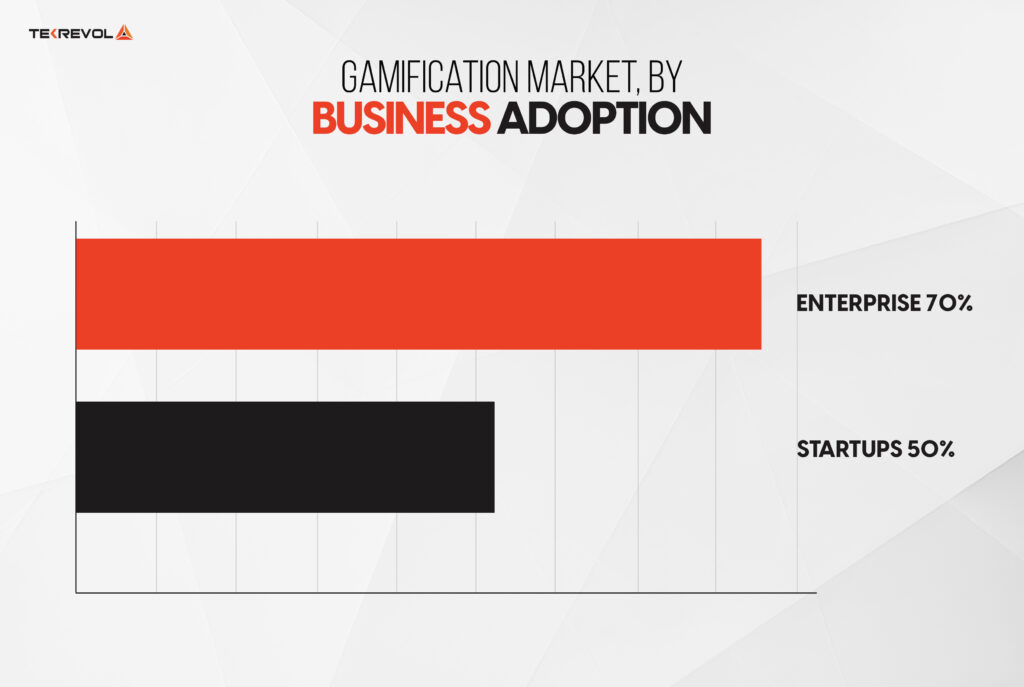 The Ultimate Guide to Gamification Marketing - TekRevol