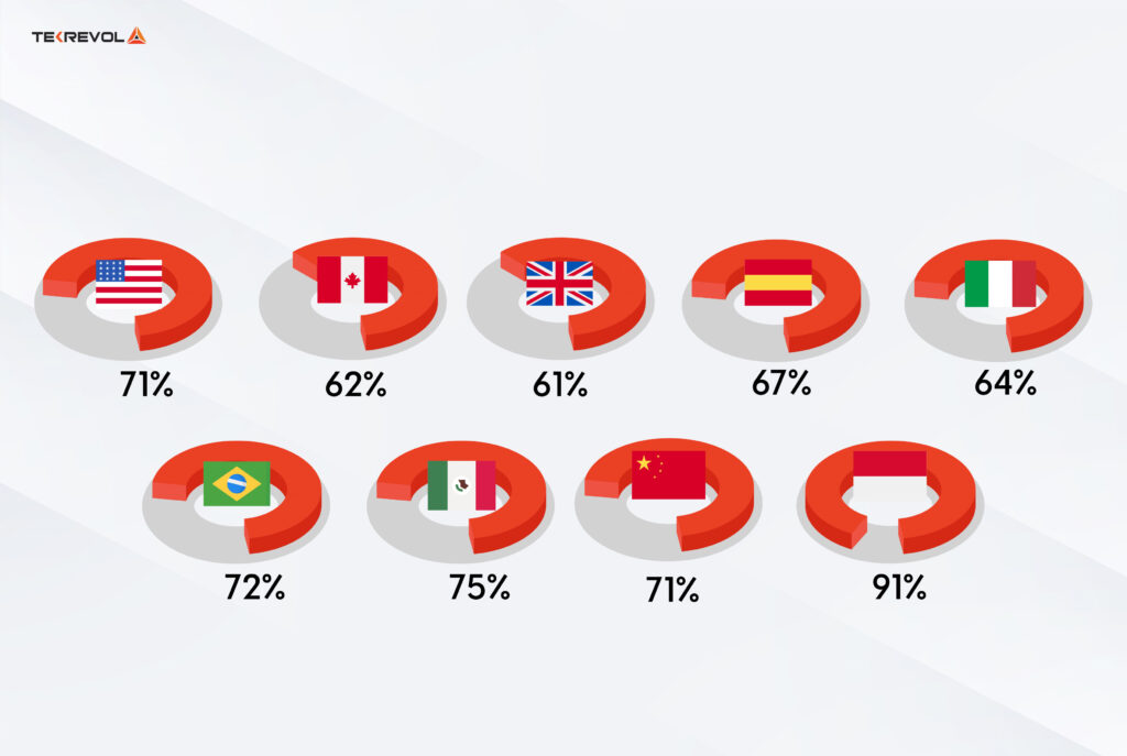 Web Application Development: Create Responsive Web Apps