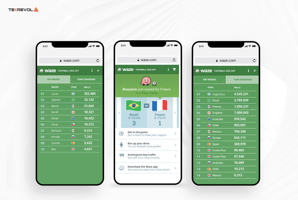 The Ultimate Guide to Gamification Marketing - TekRevol