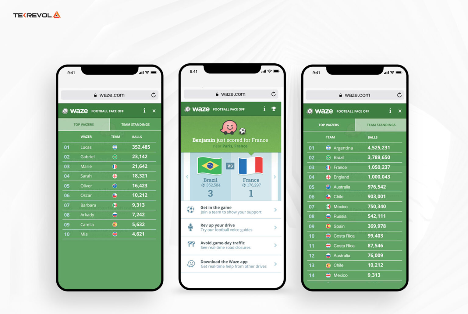 The Ultimate Guide to Gamification Marketing - TekRevol