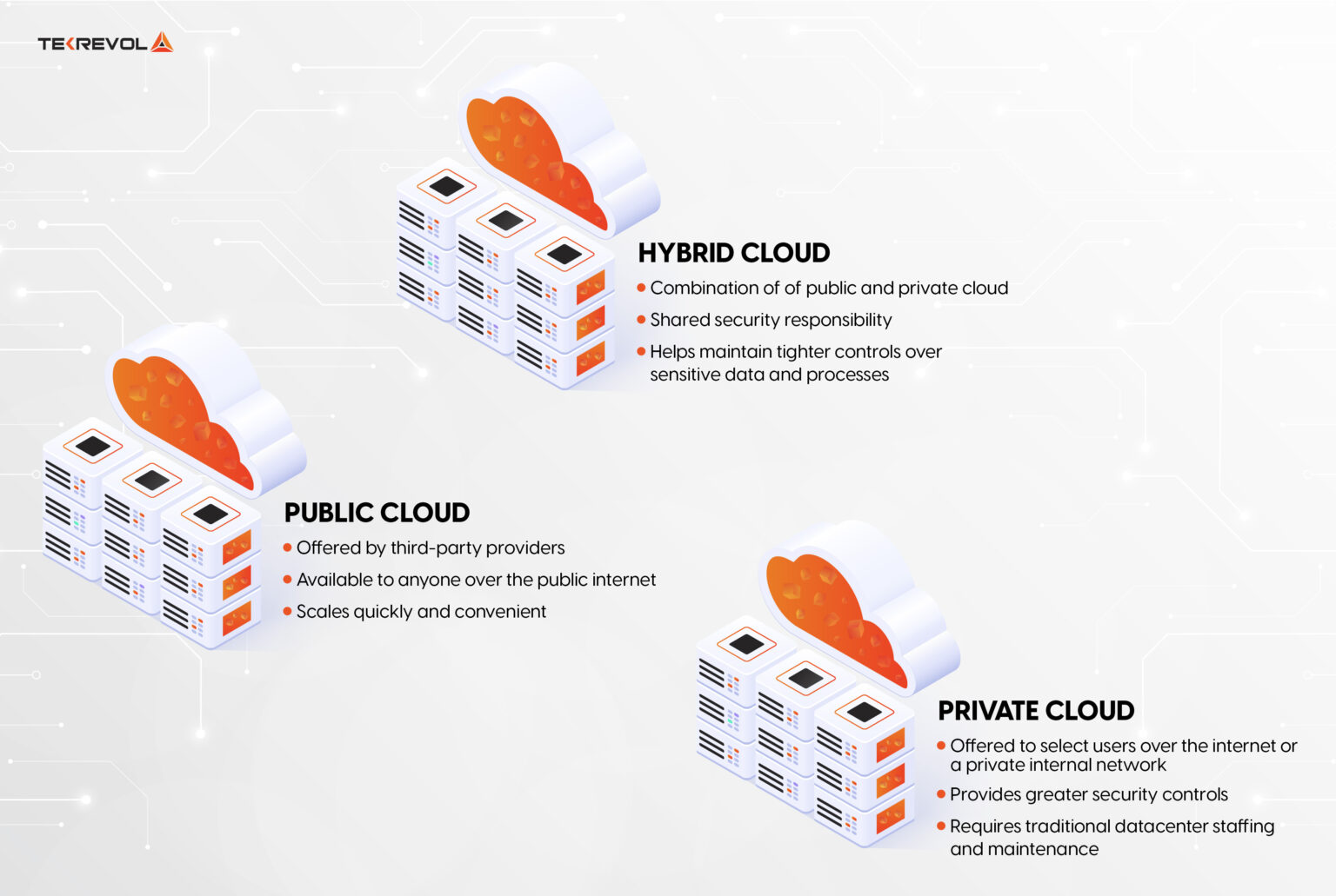 Navigating the Cloud: Beginner's Guide to Cloud Computing - TekRevol