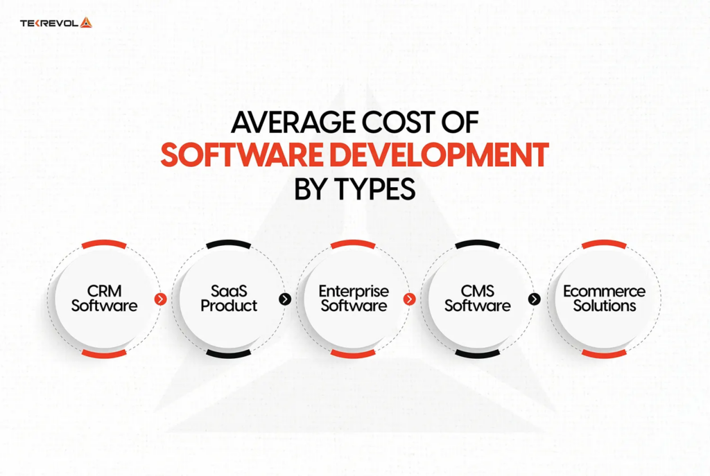 How Much Does Software Development Cost in UK?