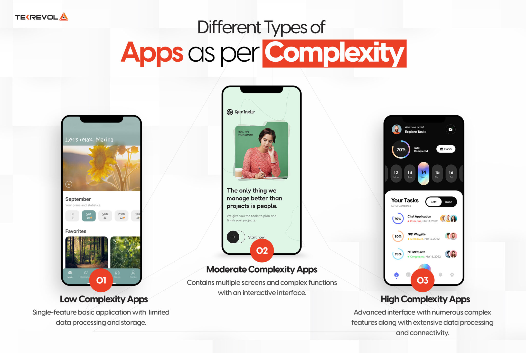 How Long Does it Take to Develop an App in Saudi Arabia