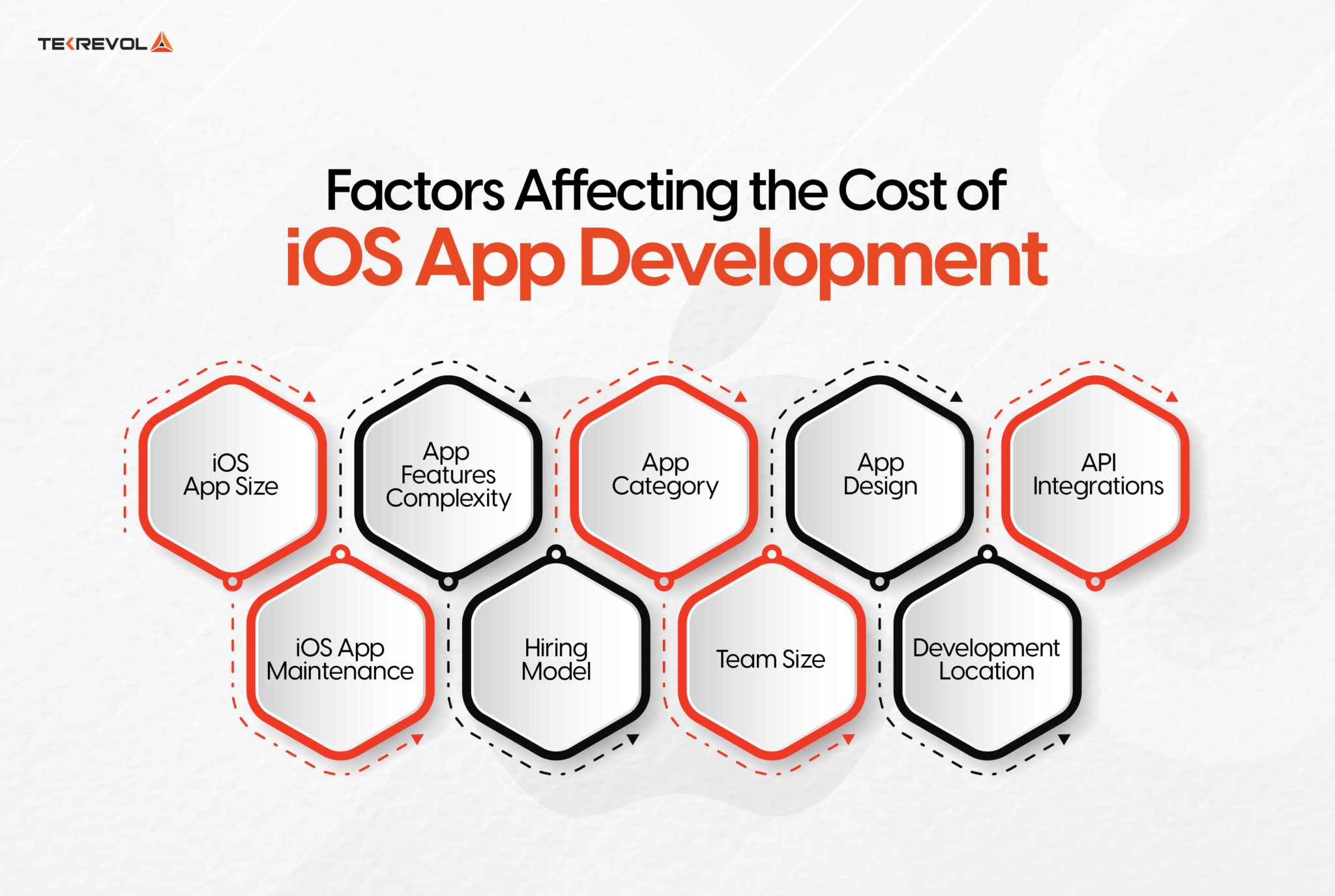How Much Does It Cost to Develop an iOS App In 2025