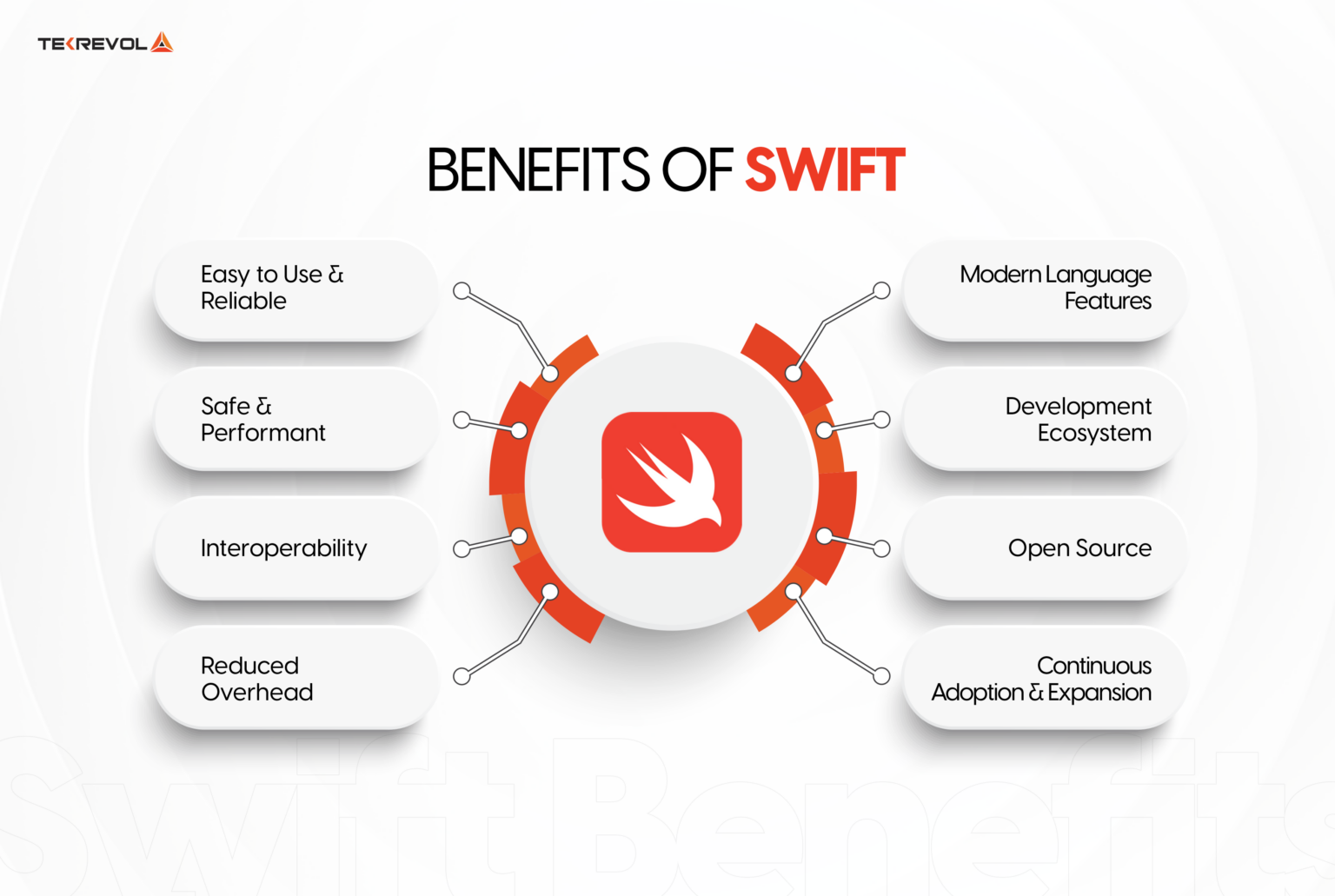 A Beginners Guide To Ios App Development Using Swift