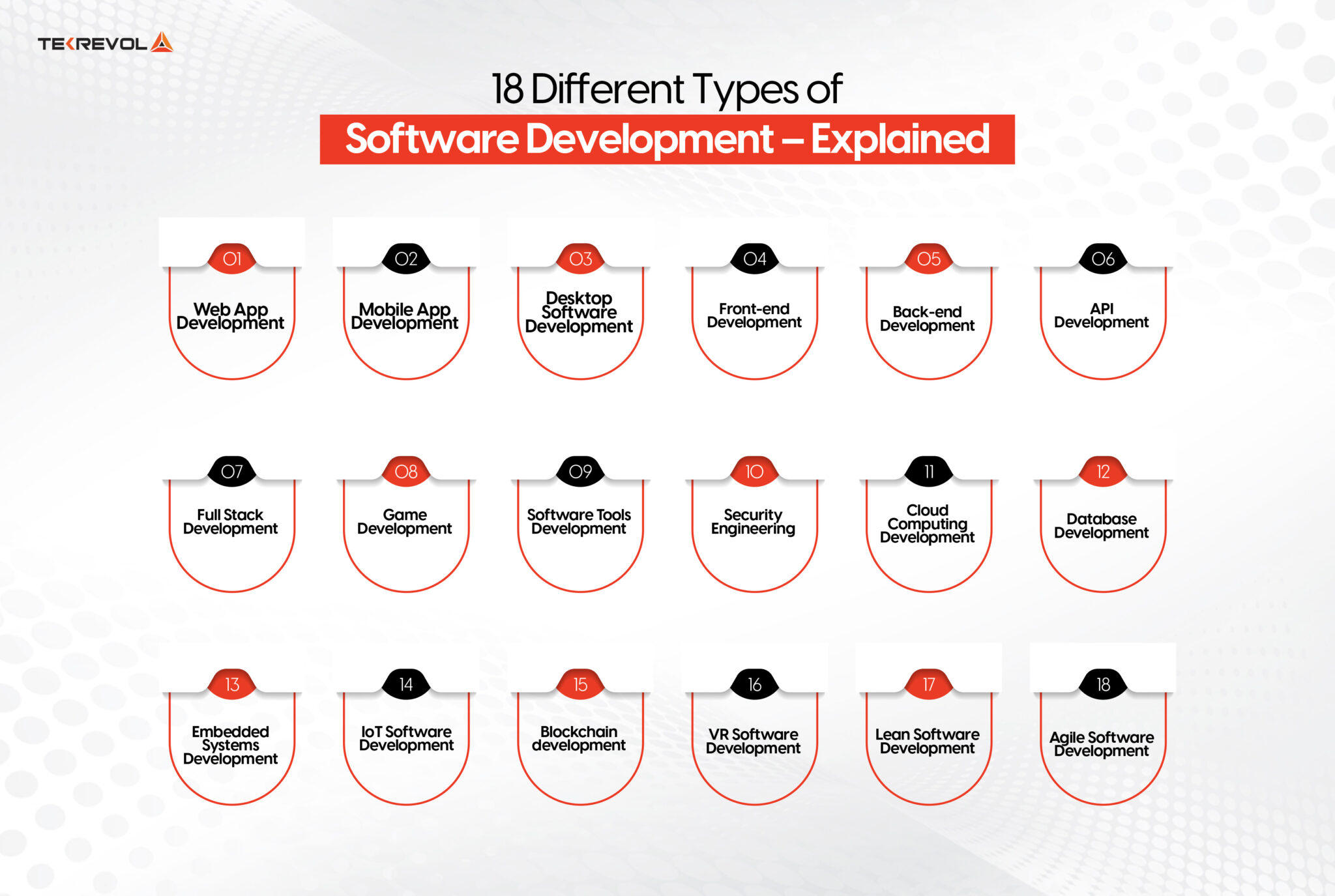 18 Types of Software Development – Definitions, Examples