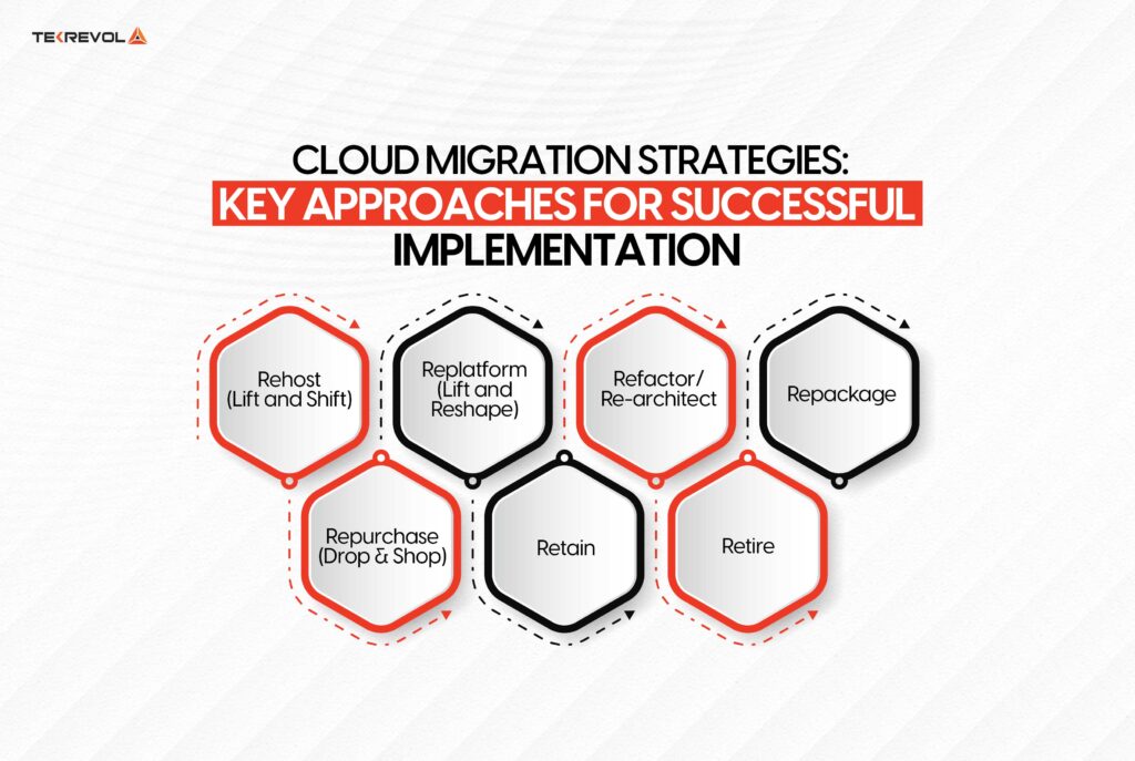 What is Cloud Migration? Strategy, Process, and Tools