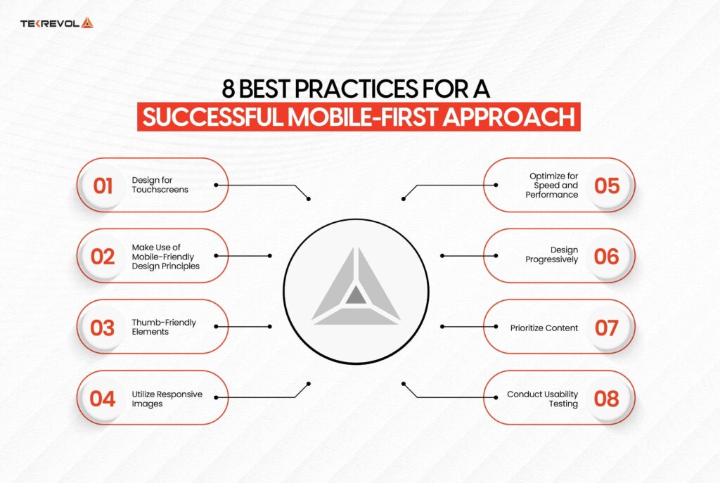 The 101 Guide to Mobile-First Responsive Web Design - TekRevol