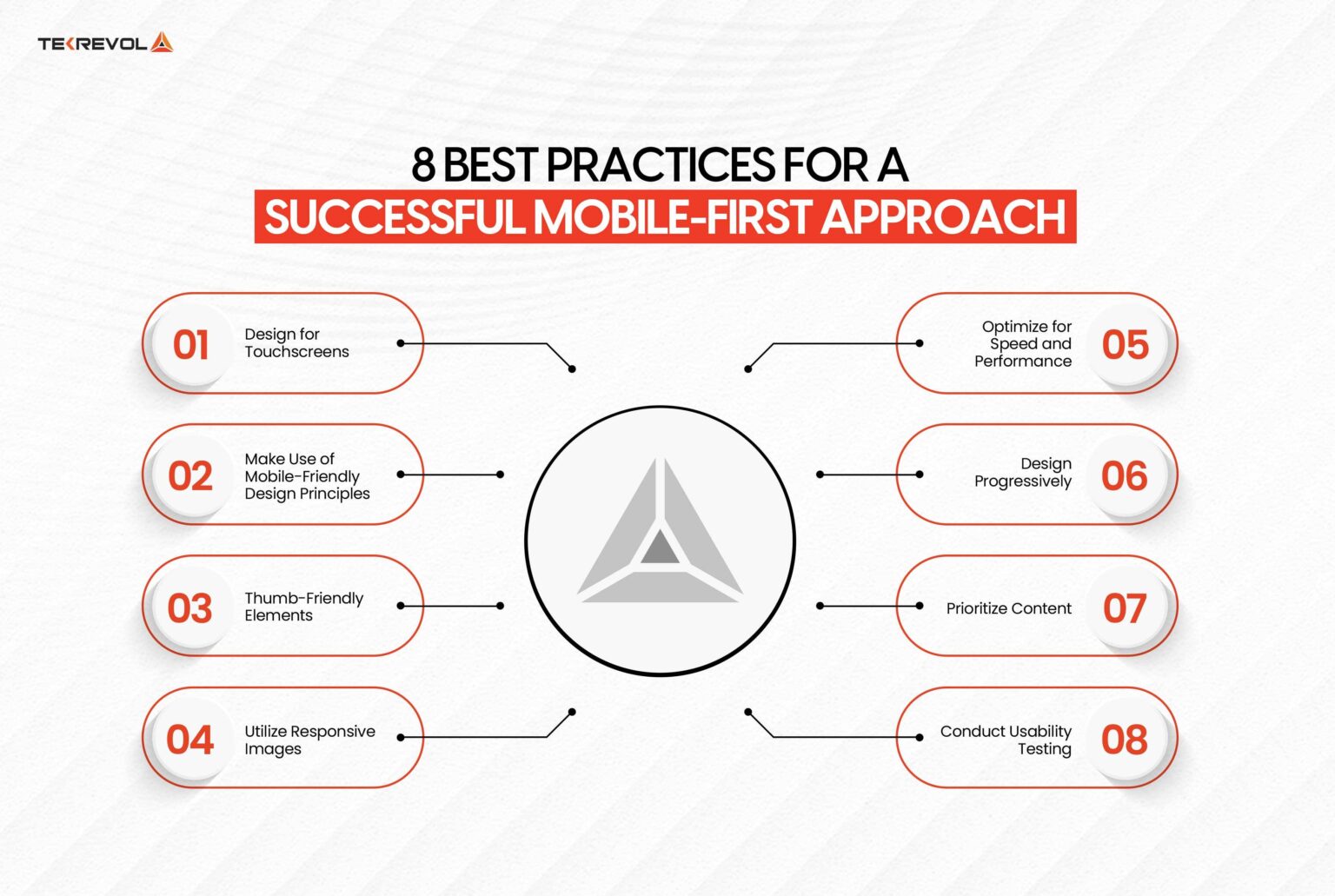 The 101 Guide to Mobile-First Responsive Web Design - TekRevol
