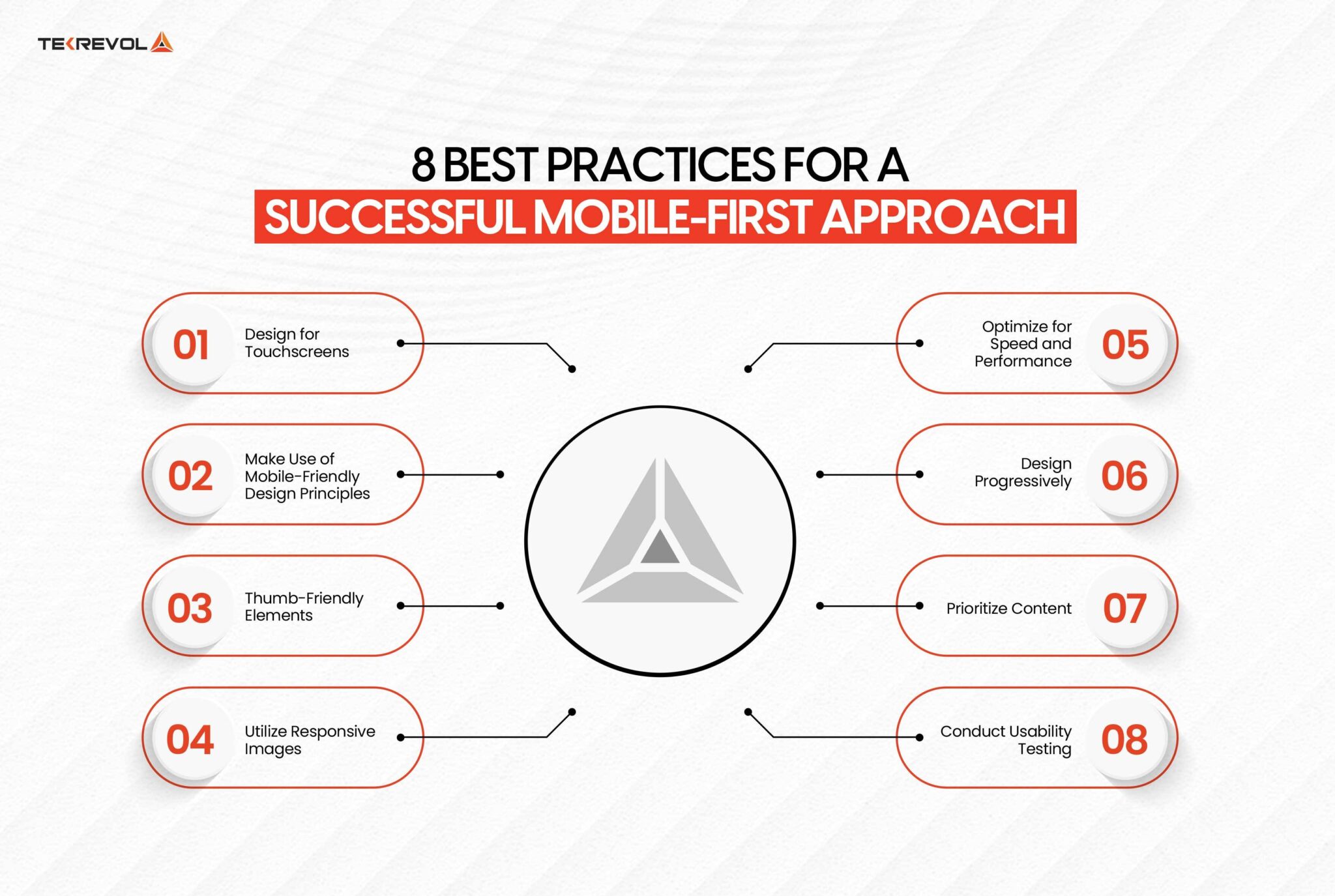The 101 Guide to Mobile-First Responsive Web Design - TekRevol