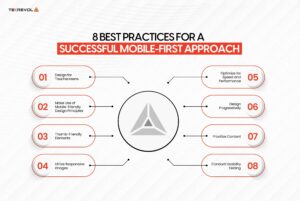 The 101 Guide to Mobile-First Responsive Web Design - TekRevol