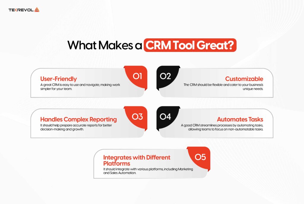 How Much Does It Cost to Build Custom CRM Software In 2025? - TekRevol How Much Does It Cost to Build Custom CRM Software In 2025? - TekRevol