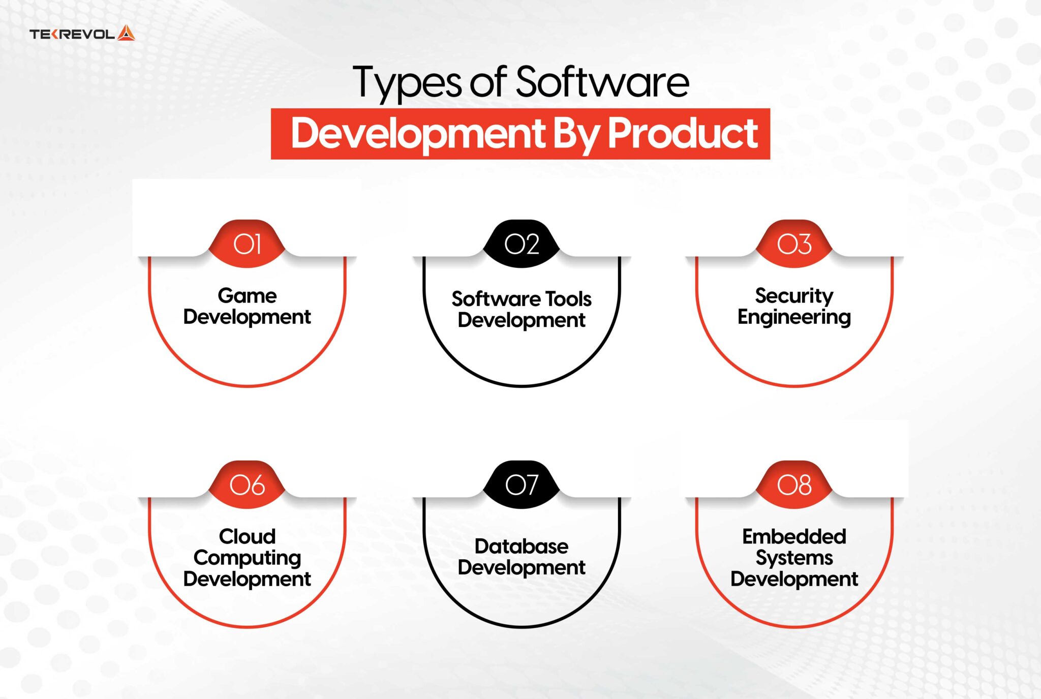 18 Types of Software Development – Definitions, Examples