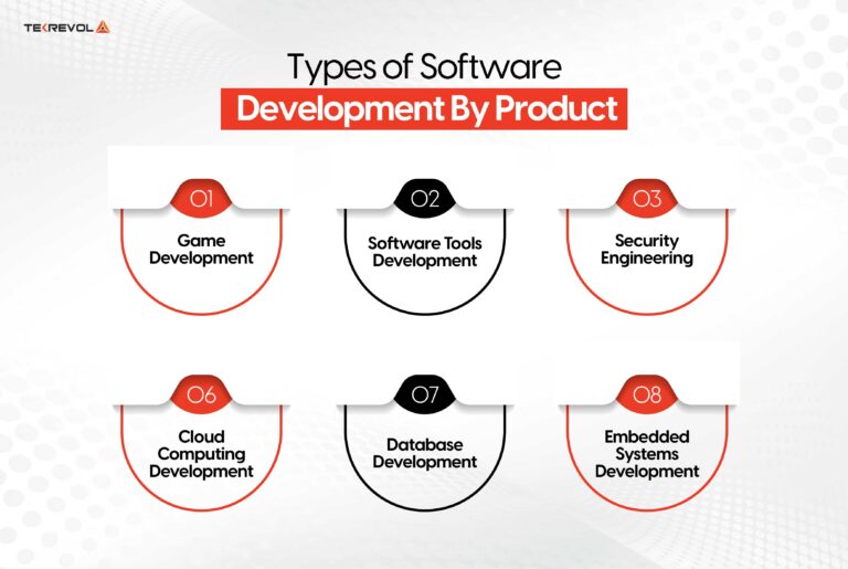 18 Types of Software Development – Definitions, Examples