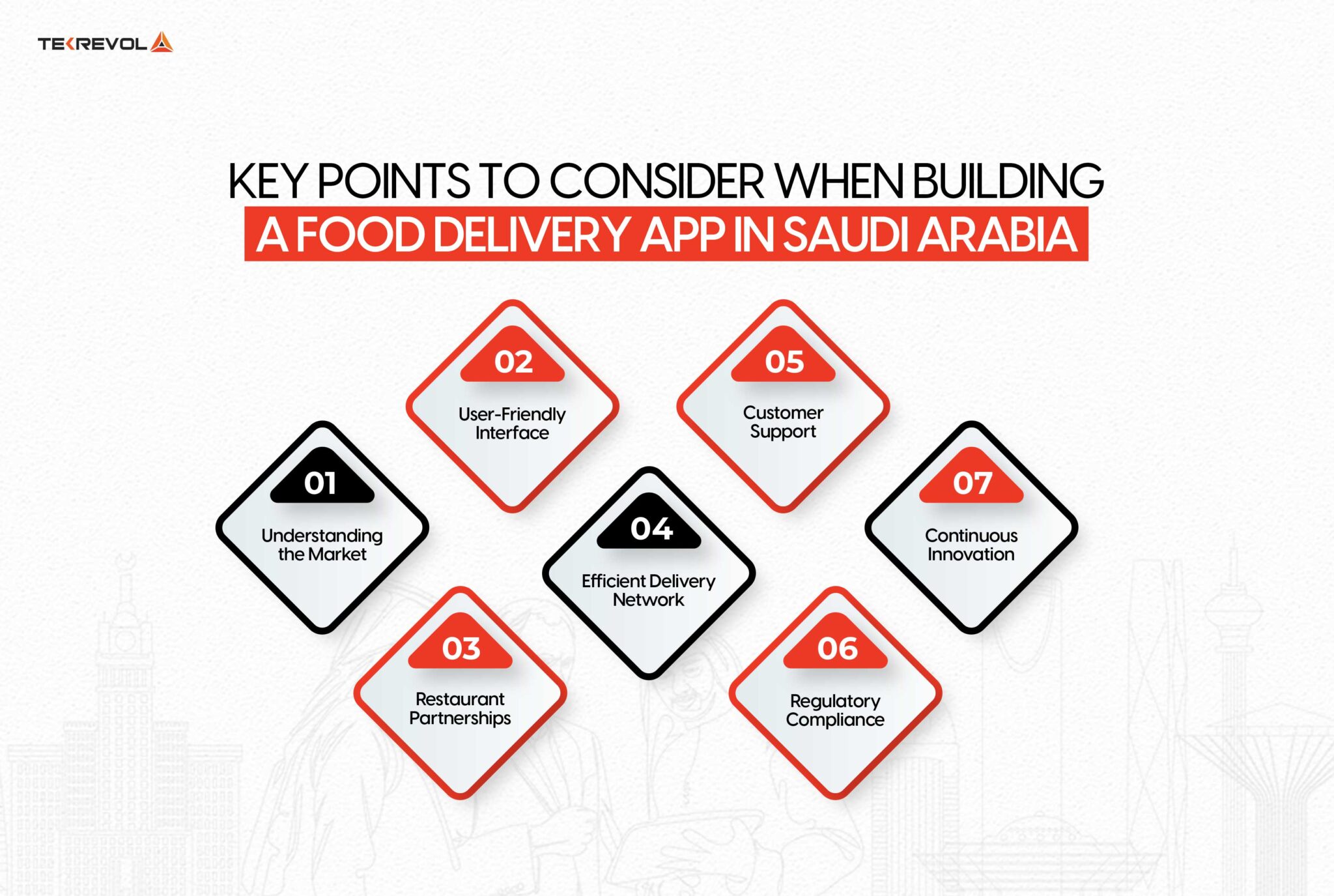 Guide to Developing Food Delivery Apps in Saudi Arabia 2025