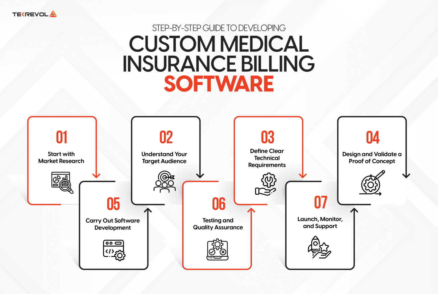 How to Create Medical Billing Software: A Step-by-Step Guide - TekRevol