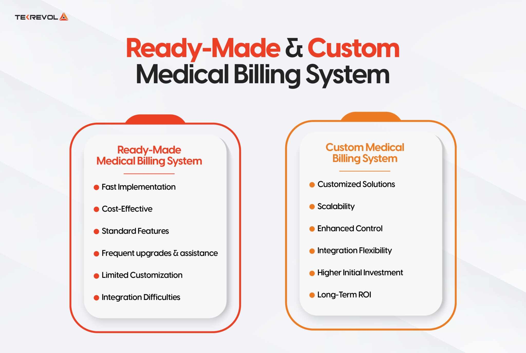 How to Create Medical Billing Software: A Step-by-Step Guide - TekRevol