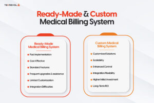 How to Create Medical Billing Software: A Step-by-Step Guide - TekRevol